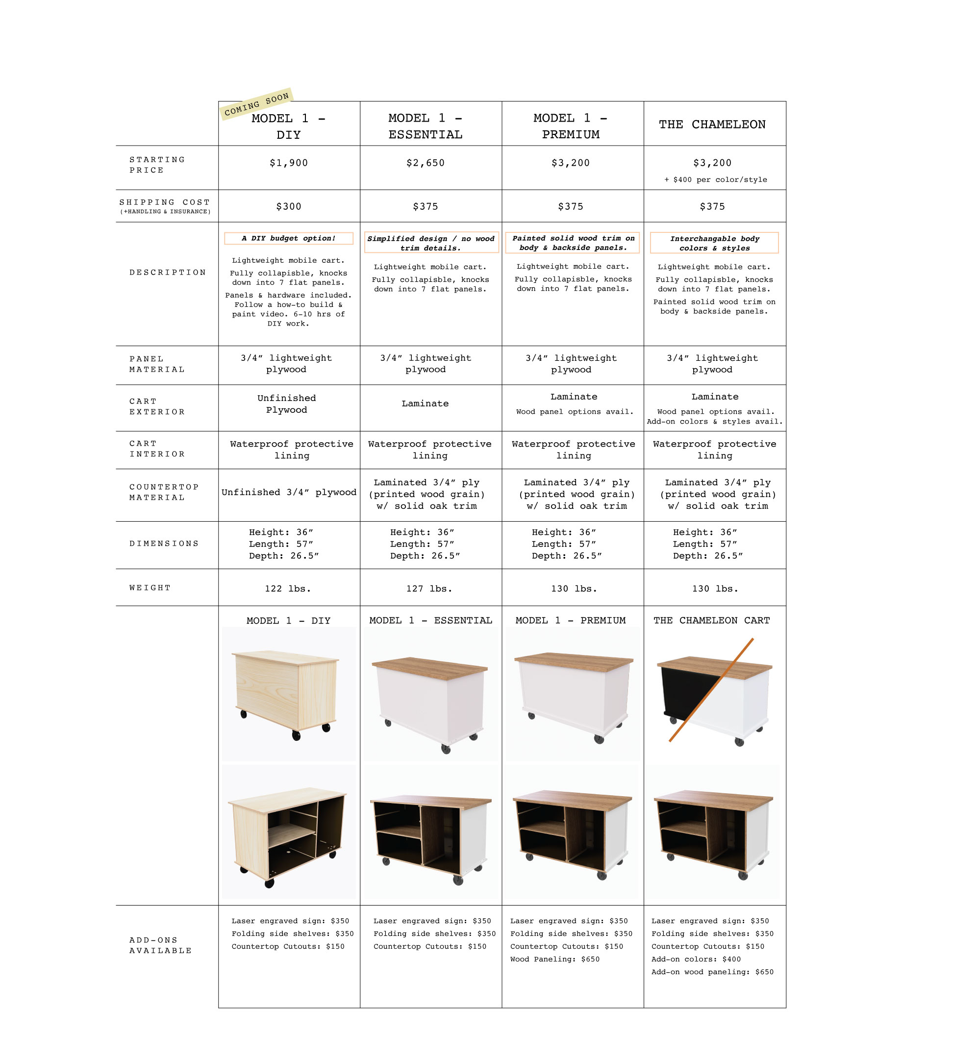 The Premium Cart - The Woodress
